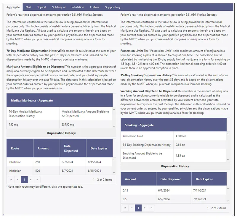 Check limit on Florida medical marijuana card - Southern Comfort